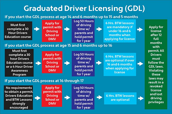 Driver Ed FAQ Affordable Driving School